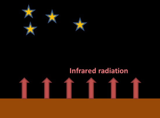Why is my home colder?