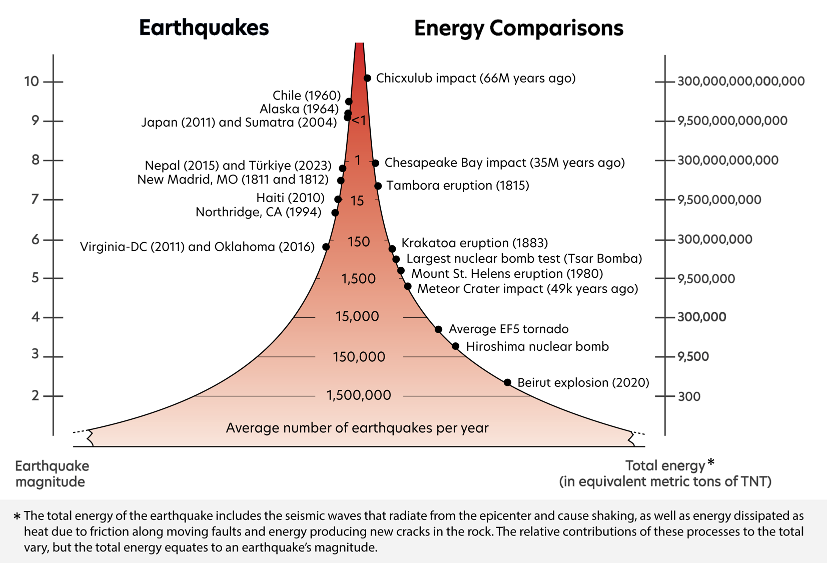Earthquake and Tsunami Knowledge We Need to Know｜Hong Kong Observatory ...