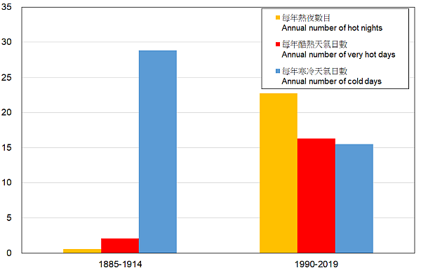 Climate Change in Hong Kong - Extreme weather events｜Hong Kong ...