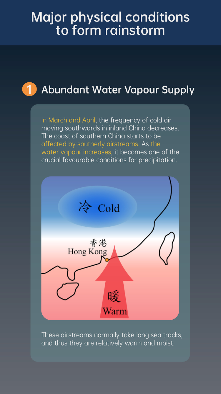 Infographic - Rainstorm｜Hong Kong Observatory(HKO)｜Educational Resources