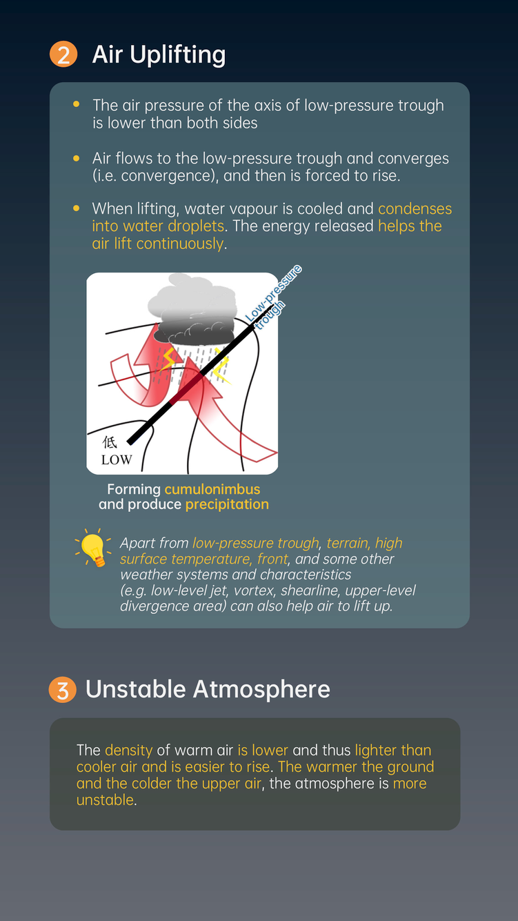 Infographic - Rainstorm｜Hong Kong Observatory(HKO)｜Educational Resources