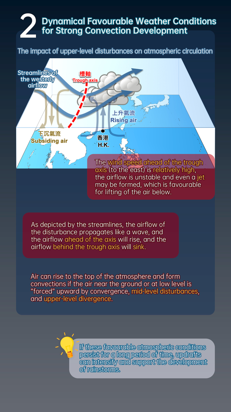 Infographic - Rainstorm｜Hong Kong Observatory(HKO)｜Educational Resources