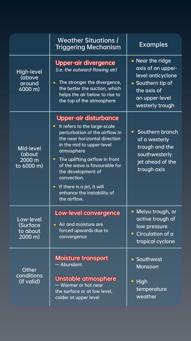 Infographic - Rainstorm｜Hong Kong Observatory(HKO)｜Educational Resources