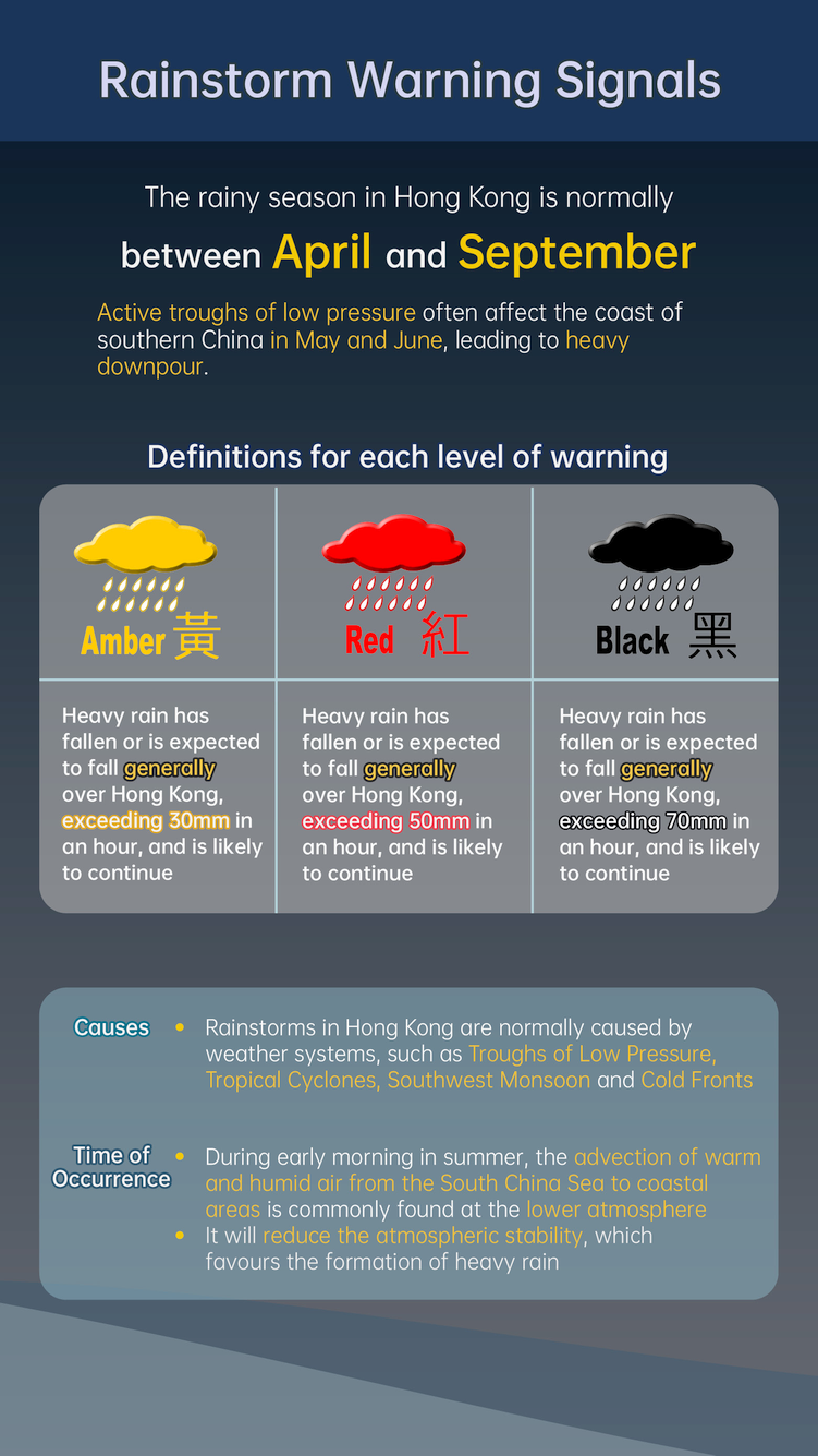 Infographic - Rainstorm｜Hong Kong Observatory(HKO)｜Educational Resources