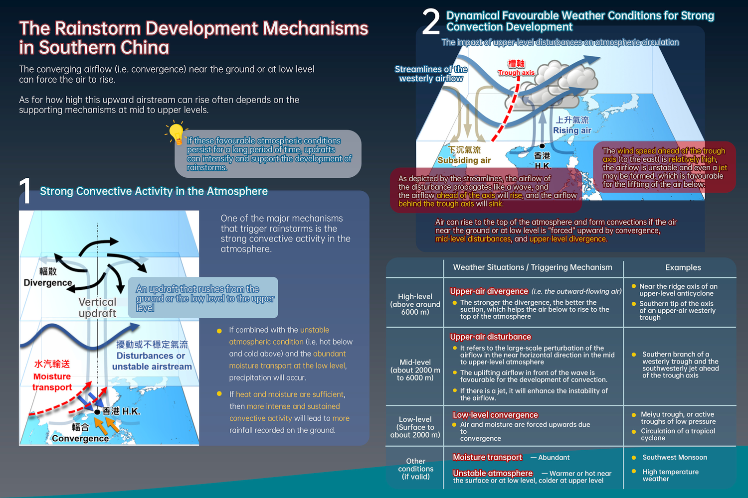 Infographic - Rainstorm｜Hong Kong Observatory(HKO)｜Educational Resources