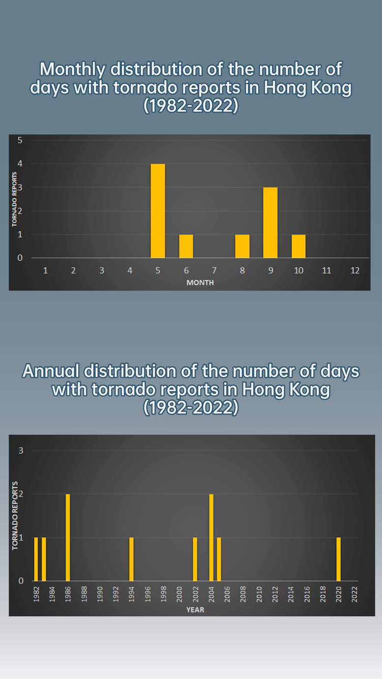 Infographic - Tornado and Waterspout｜Hong Kong Observatory(HKO)｜Educational Resources
