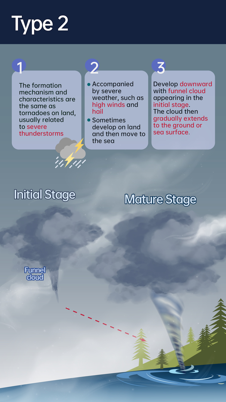 Infographic - Tornado and Waterspout｜Hong Kong Observatory(HKO)｜Educational Resources