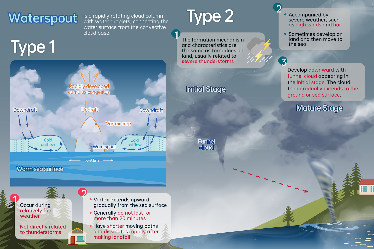 Infographic - Tornado and Waterspout｜Hong Kong Observatory(HKO)｜Educational Resources