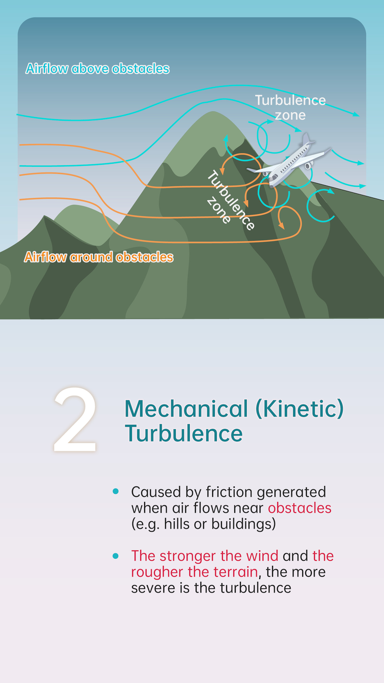 Infographic - Turbulence｜Hong Kong Observatory(HKO)｜Educational Resources