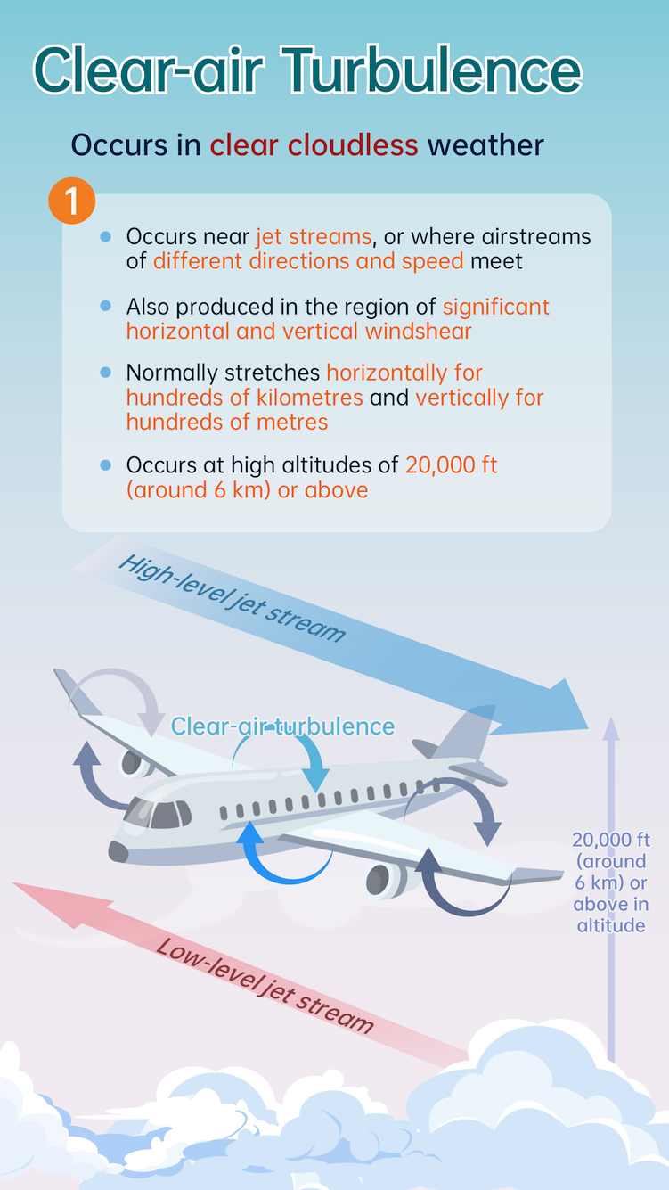 Infographic - Turbulence｜Hong Kong Observatory(HKO)｜Educational Resources