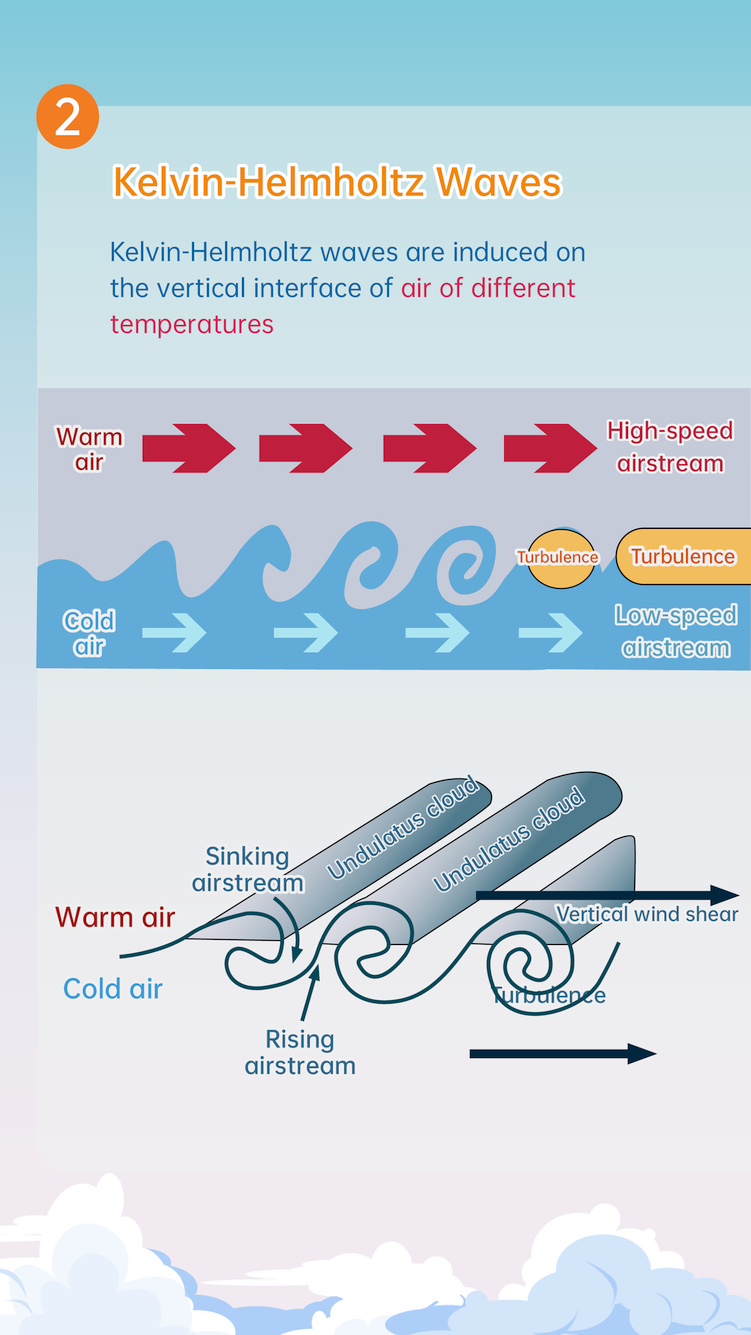 Infographic - Turbulence｜Hong Kong Observatory(HKO)｜Educational Resources