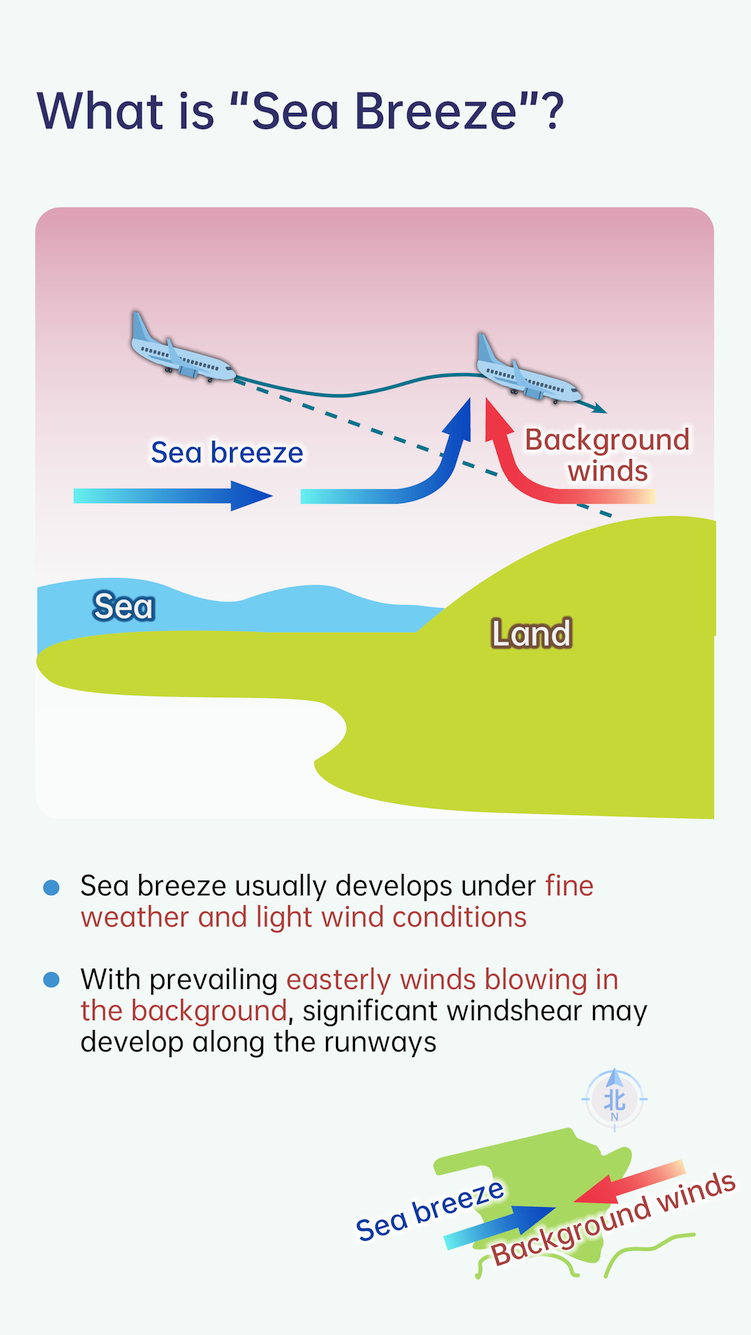 Infographic - Windshear｜Hong Kong Observatory(HKO)｜Educational Resources