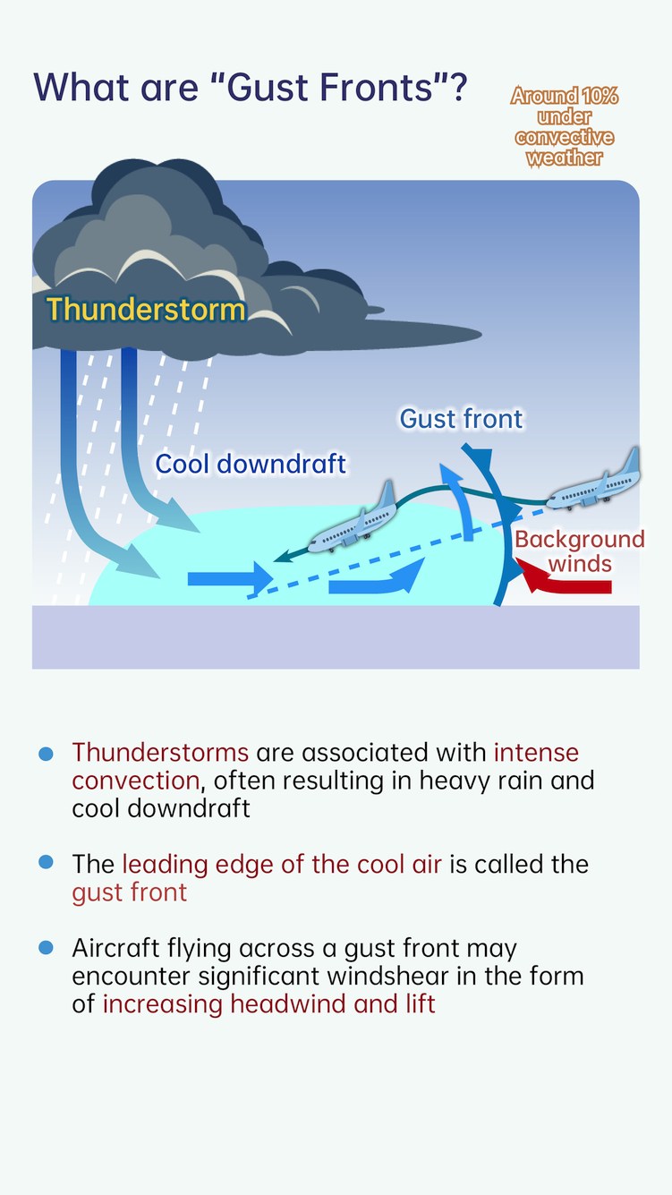 Infographic - Windshear｜Hong Kong Observatory(HKO)｜Educational Resources