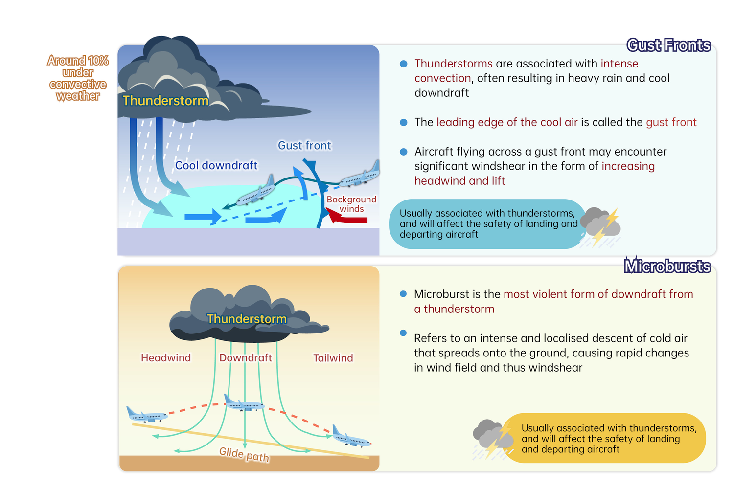 Infographic - Windshear｜Hong Kong Observatory(HKO)｜Educational Resources
