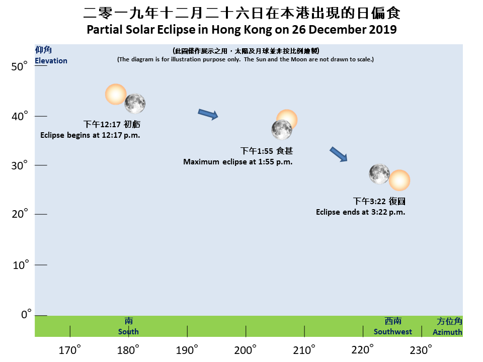 Joint webcast on Partial Solar Eclipse (26 December 2019)