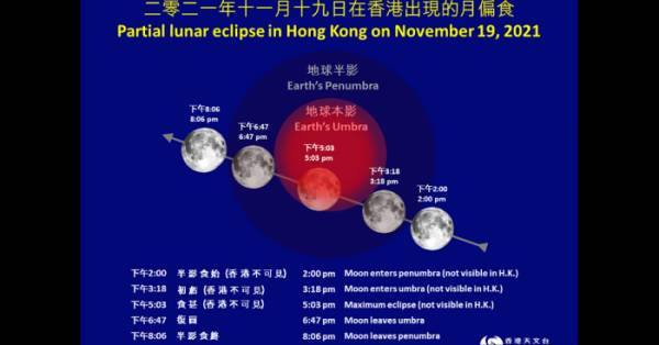 Partial lunar eclipse in Hong Kong on November 19｜Hong Kong Observatory ...