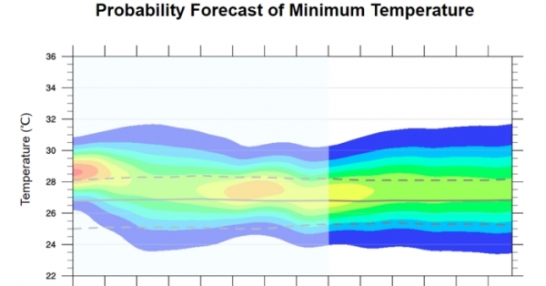 Observatory launches trial "Extended Outlook" forecast service