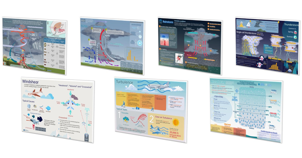 Educational Resources Website Enriched with More Infographics｜Hong Kong Observatory(HKO)｜What's New