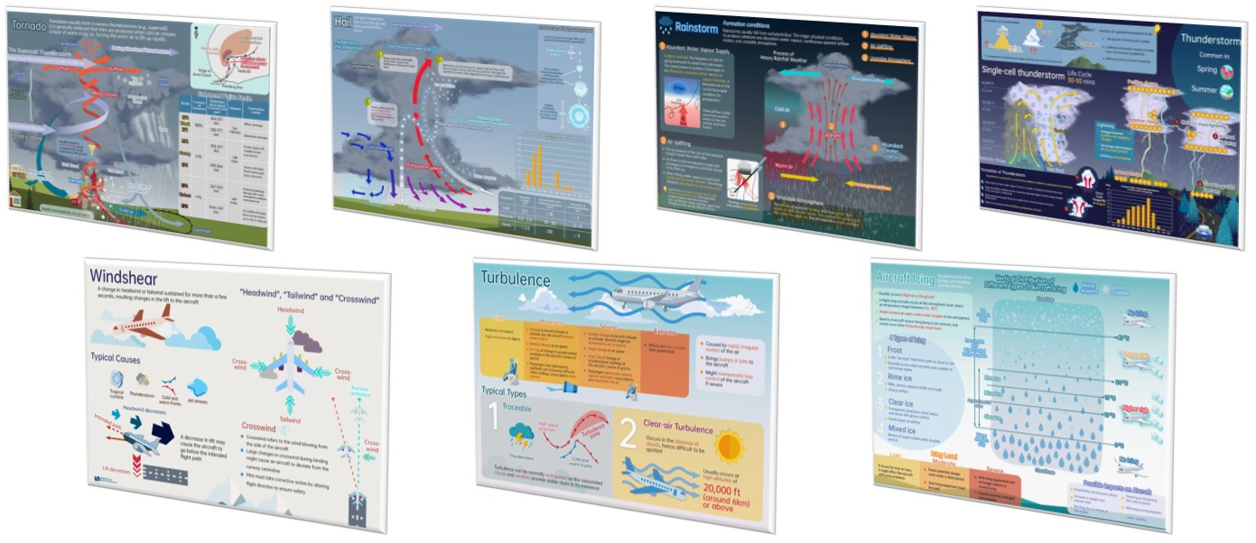 Educational Resources Website Enriched with More Infographics｜Hong Kong Observatory(HKO)｜What's New