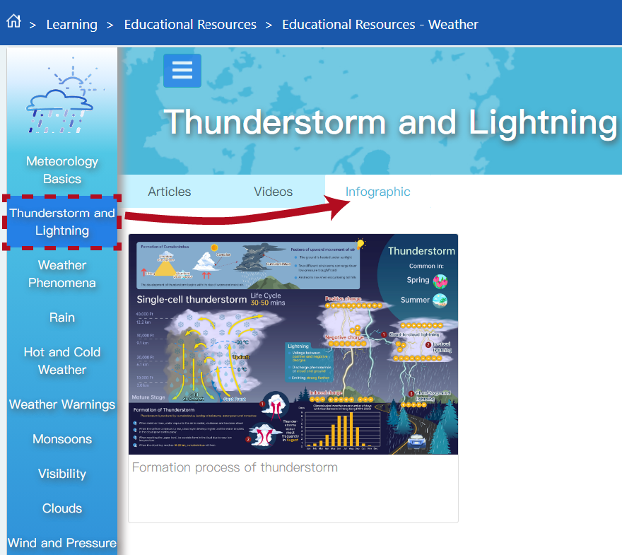 Educational Resources Website Enriched with More Infographics｜Hong Kong Observatory(HKO)｜What's New