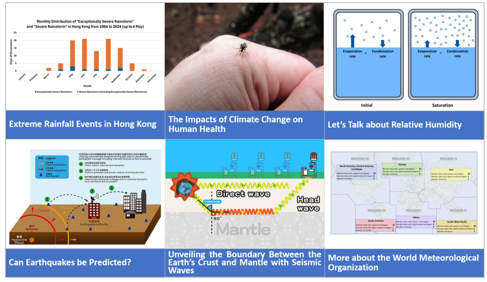 HKO e-Bulletin on Educational Resources Issue No.77｜Hong Kong ...
