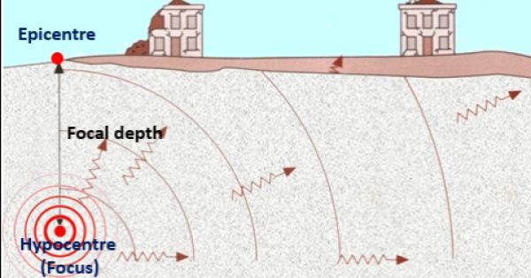 Focal depth information added to the Observatory’s earthquake reports ...