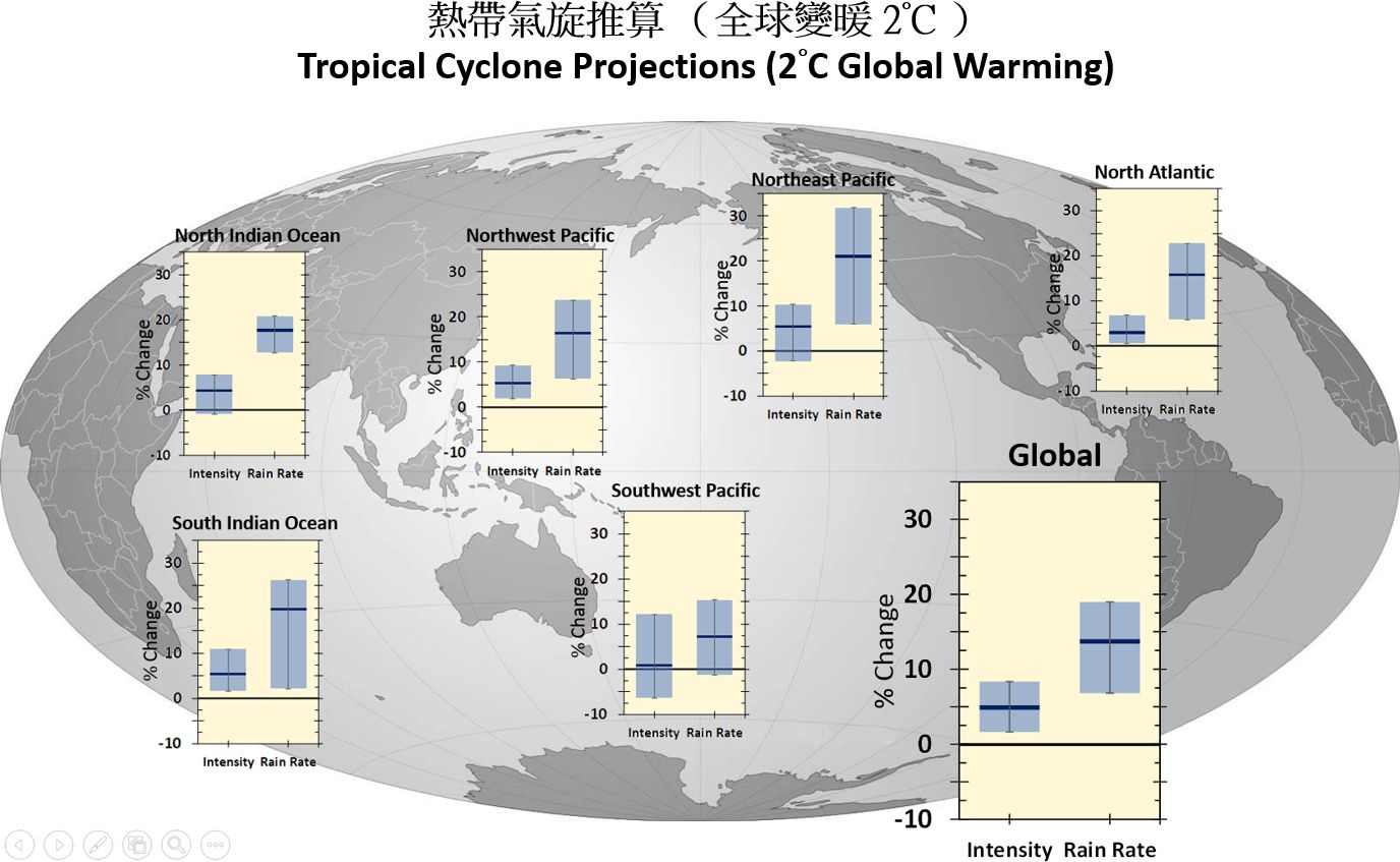 Global Climate Projections - Tropical cyclones｜Hong Kong Observatory ...