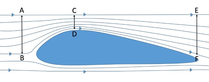 Why do wing shapes vary across different types of aircraft?｜Hong Kong ...