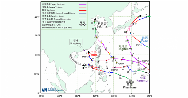 New names for tropical cyclones in 2021｜Hong Kong Observatory(HKO ...