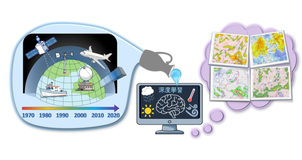 HKO e-Bulletin on Educational Resources Issue No.83｜Hong Kong ...